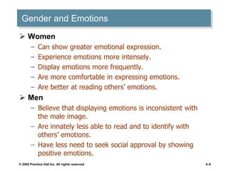 EMOTIONS AND MOODS.ppt