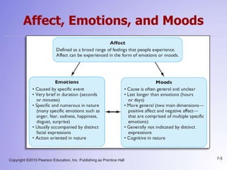 EMOTIONS AND MOODS.ppt