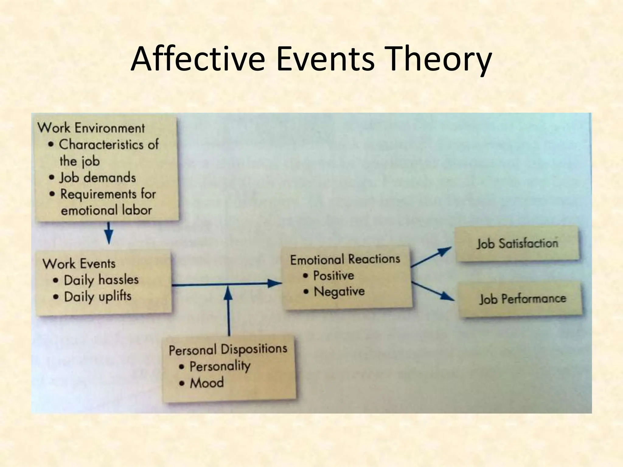 Emotions and Moods.pptx organisational behavior | PPTX