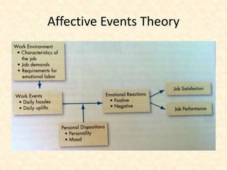 Emotions and Moods.pptx organisational behavior | PPTX
