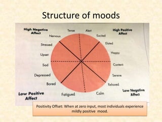 Emotions and Moods.pptx organisational behavior | PPTX