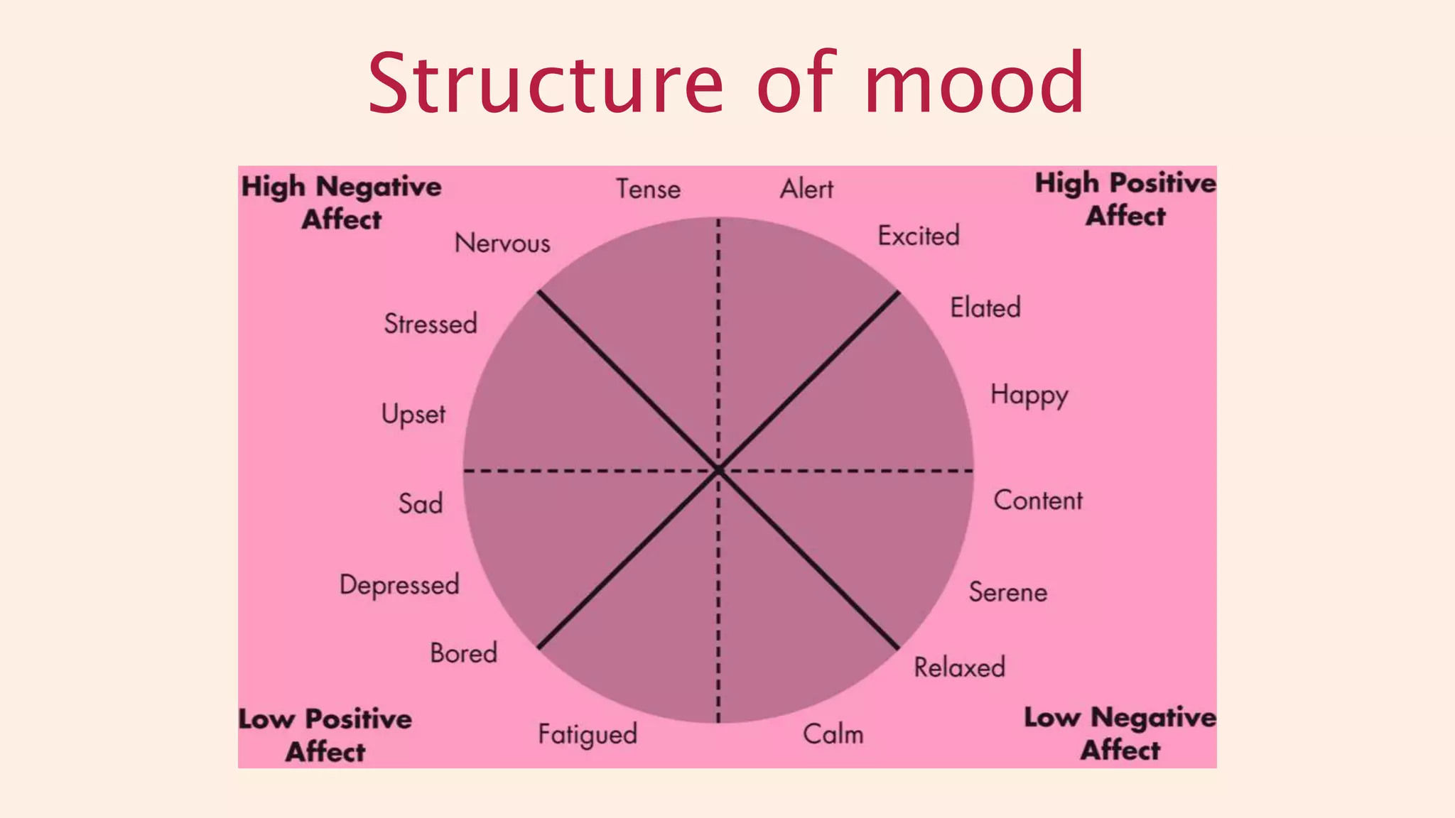 Organizational Behavior (Emotions and moods) | PPTX