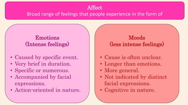 Organizational Behavior (Emotions and moods) | PPTX