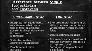 emotions and moral decision making(Understanding Ethics).pptx