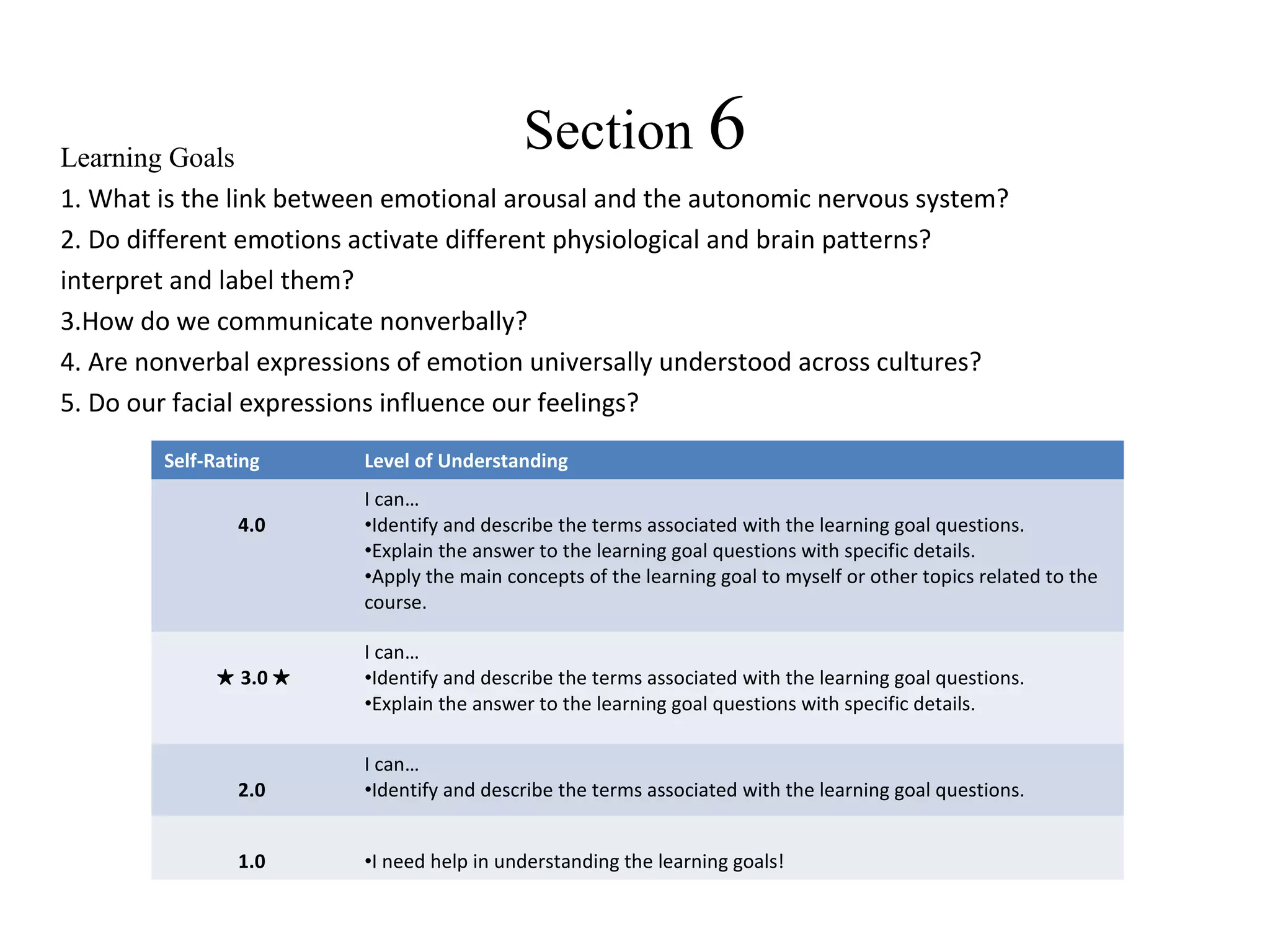 Emotions and stress | PPT
