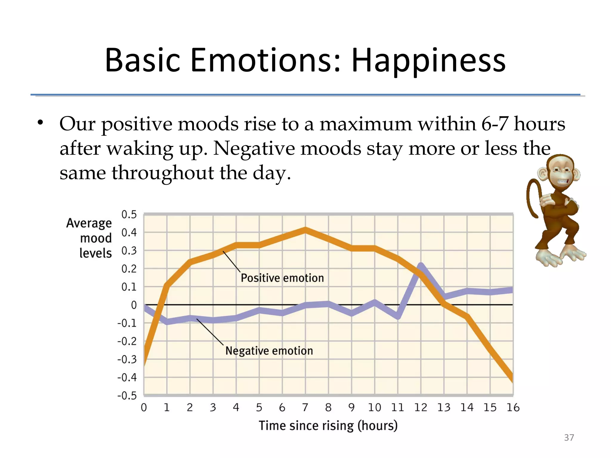Emotions and stress | PPT
