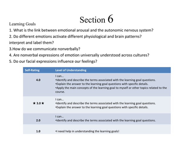 Emotions and stress | PPT | Science