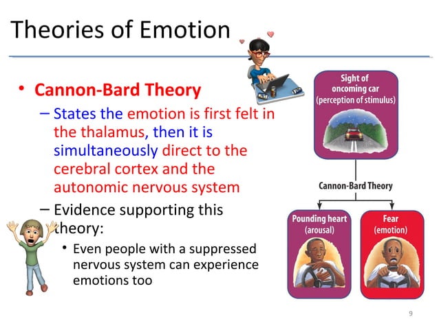 Emotions and stress | PPT | Science