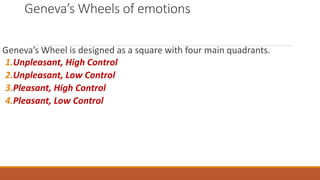Emotions and Types of Emotional Responses.pptx