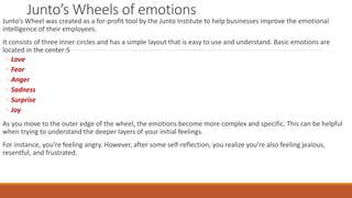 Emotions and Types of Emotional Responses.pptx | Brain and Nervous ...