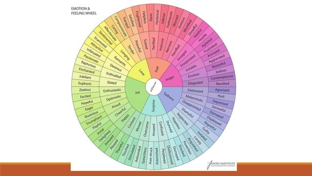 Emotions and Types of Emotional Responses.pptx | Brain and Nervous ...