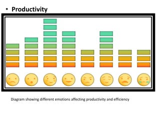 Managing emotions at workplace | PPTX