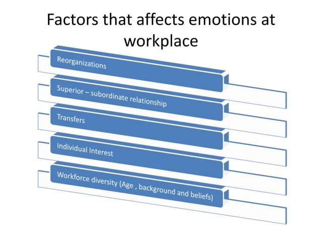 Managing emotions at workplace | PPTX | Business | Business and Finance