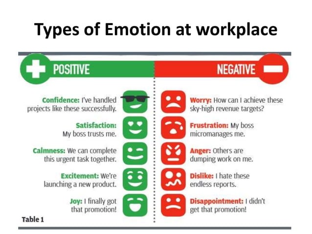 Managing emotions at workplace | PPT