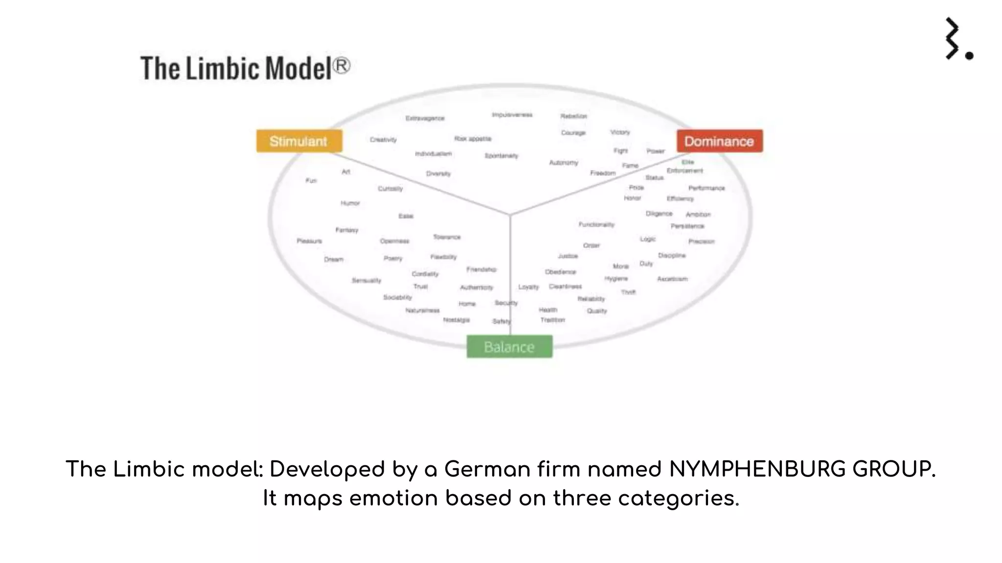 Emotion Sells & Magnifies Lead Conversions | PPT