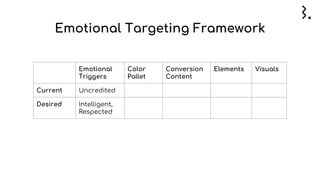 Emotion Sells & Magnifies Lead Conversions | PPTX