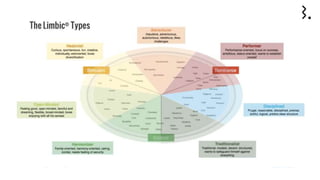 Emotion Sells & Magnifies Lead Conversions | PPTX
