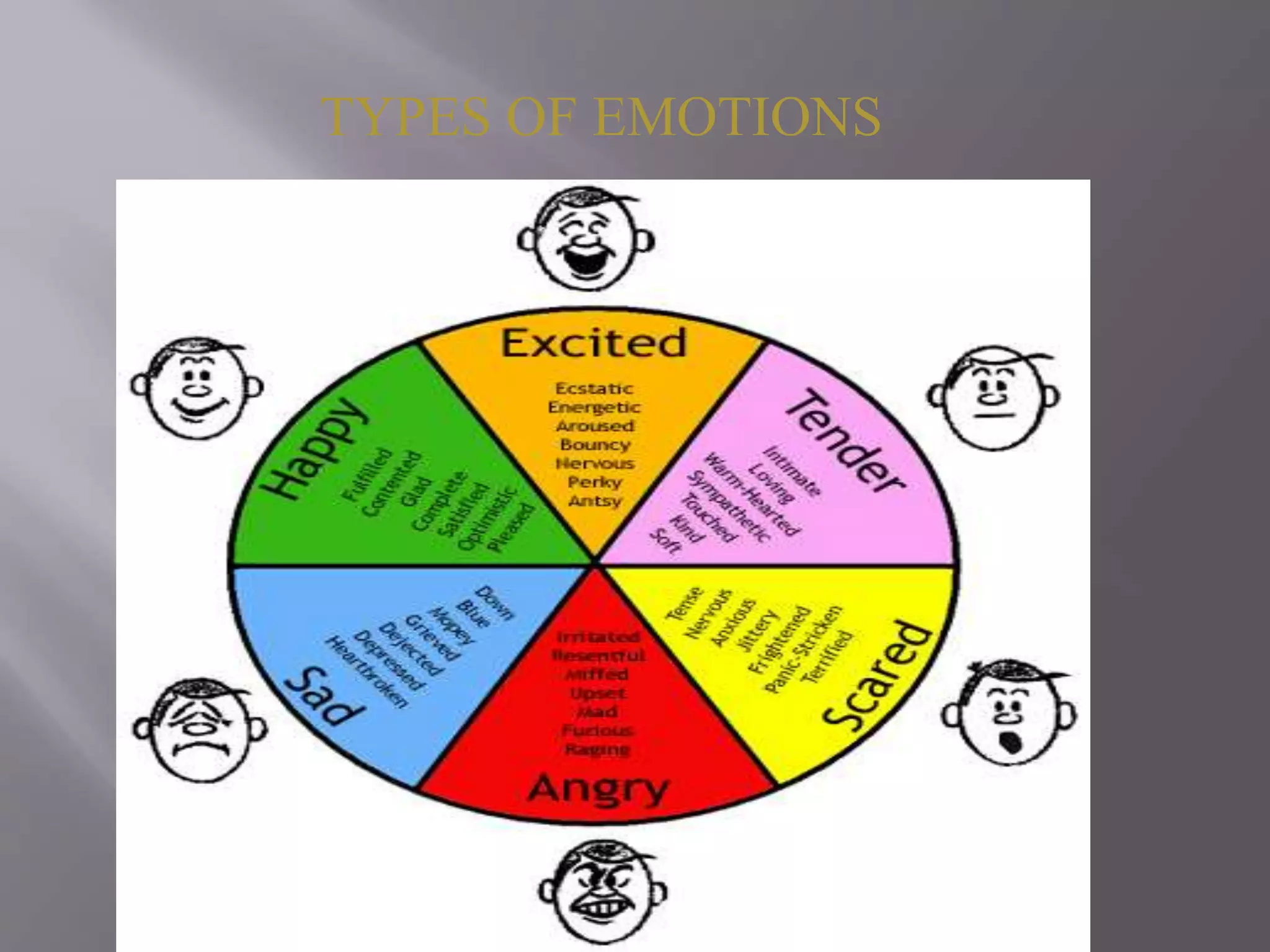 EMOTIONS, EMOTIONAL INTELLIGENCE, EMOTION IN THE.pdf