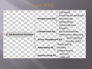 EMOTIONS, EMOTIONAL INTELLIGENCE, EMOTION IN THE.pdf