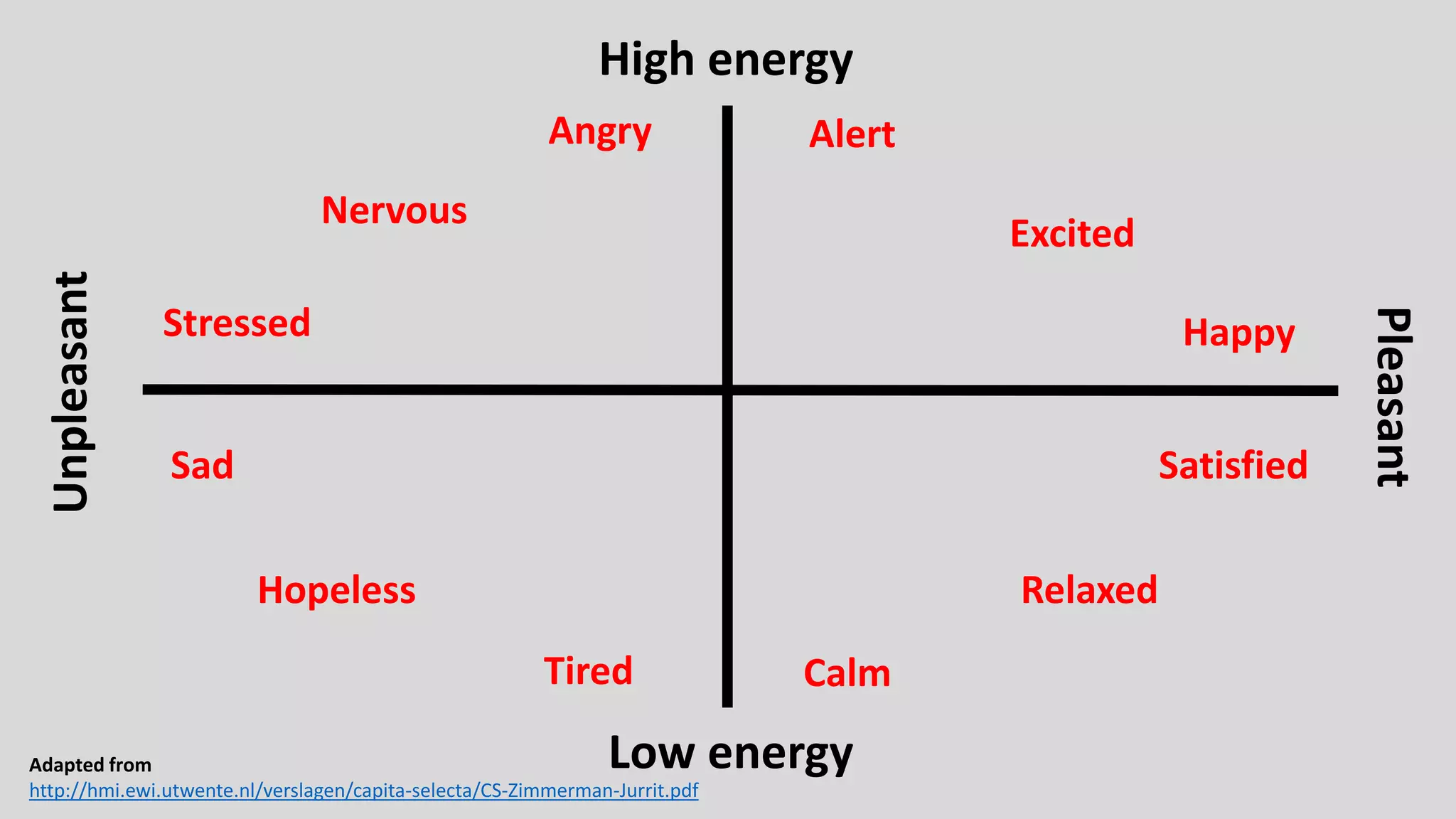 Emotions exercises | PDF