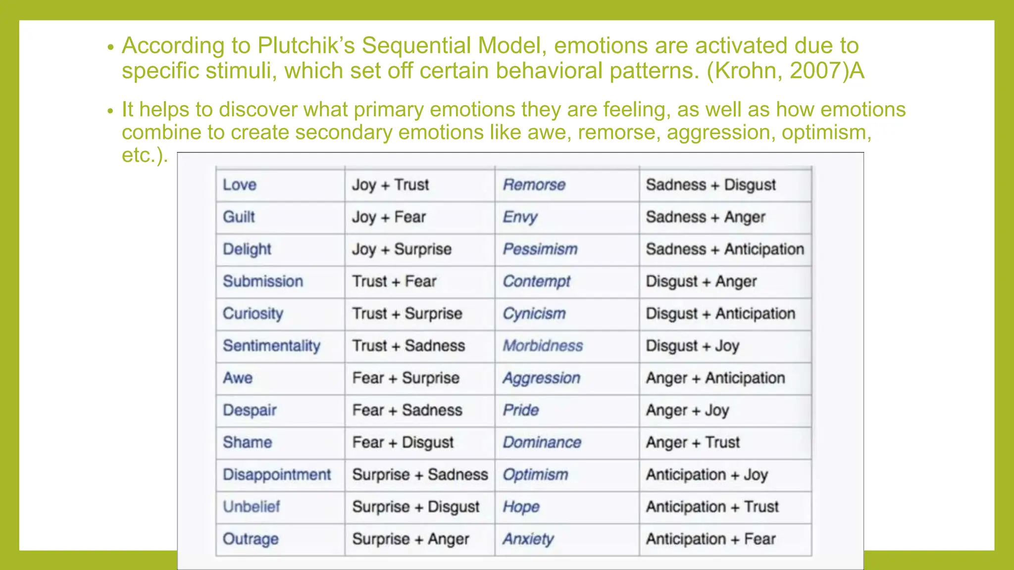 IMPORTANCE OF HUMANS Emotions final.pptx