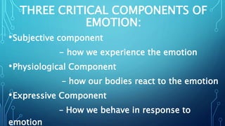 Introduction to Psychology : Emotions | PPTX