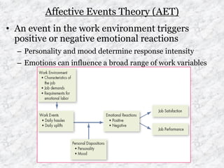 Emotions moods and_stress | PPT