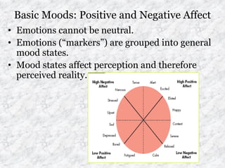 Emotions moods and_stress | PDF