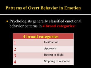 Emotions part 4.pptx