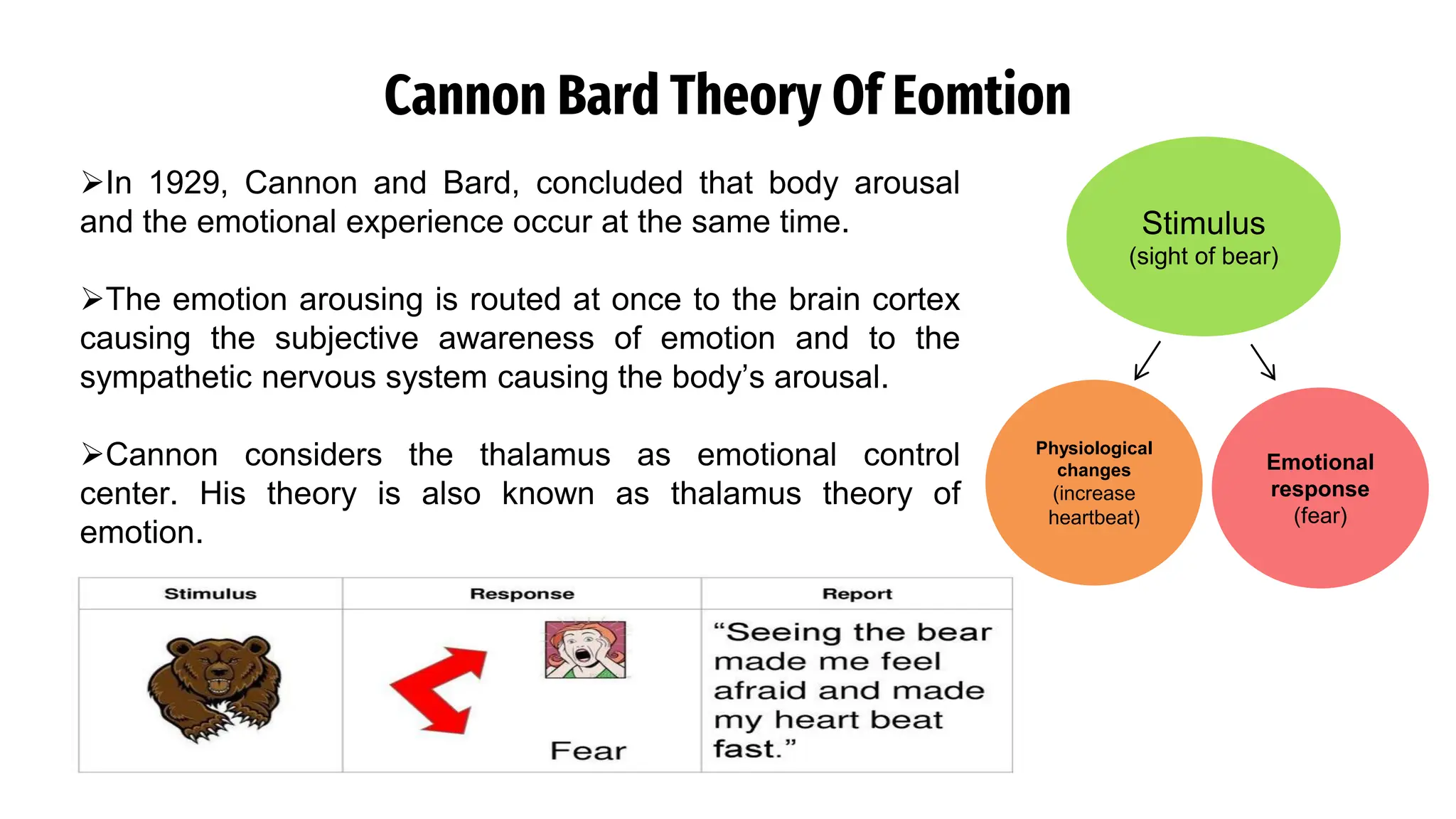 emotions phsiology presentation university level.pdf