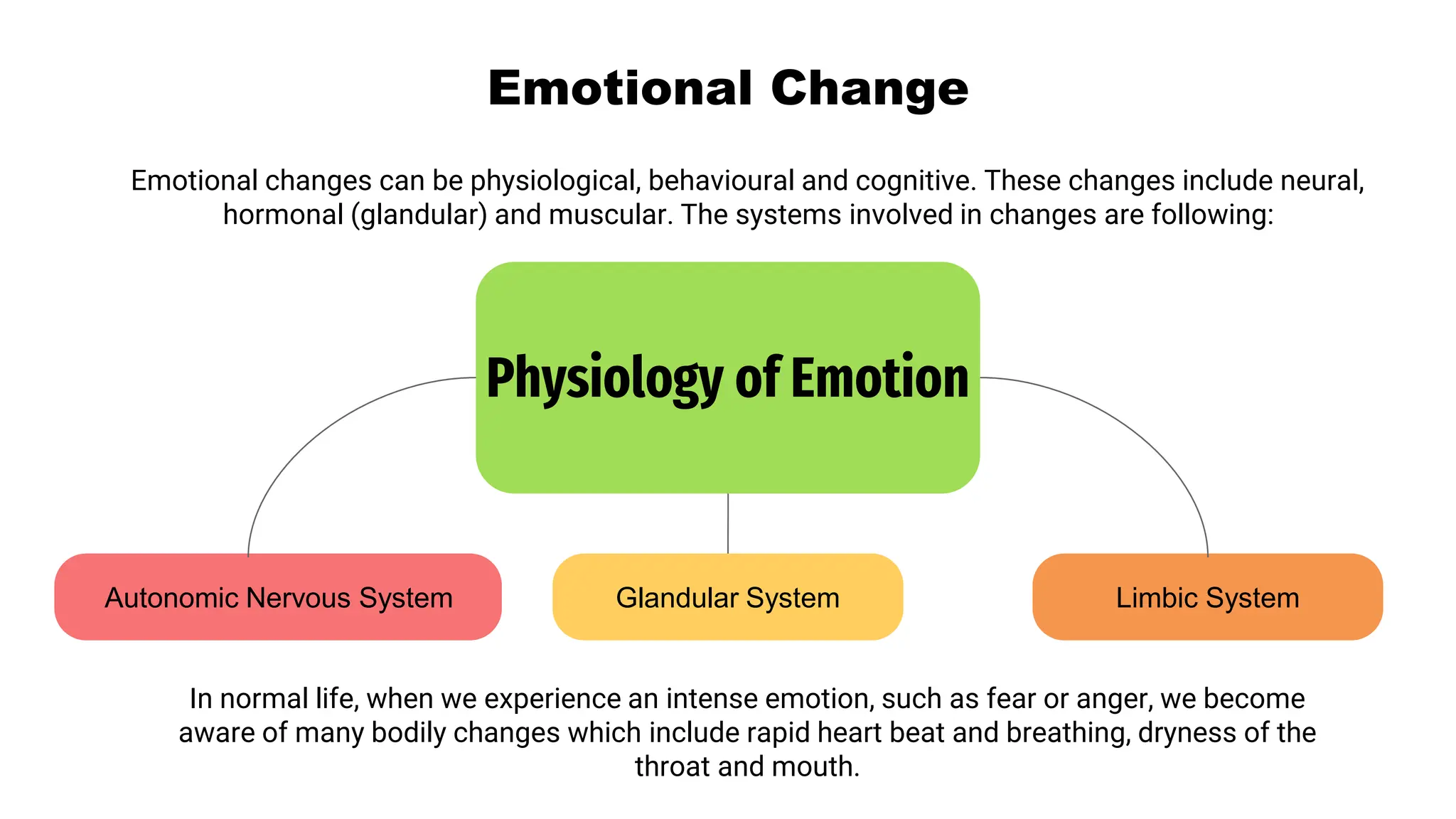 emotions phsiology presentation university level.pdf
