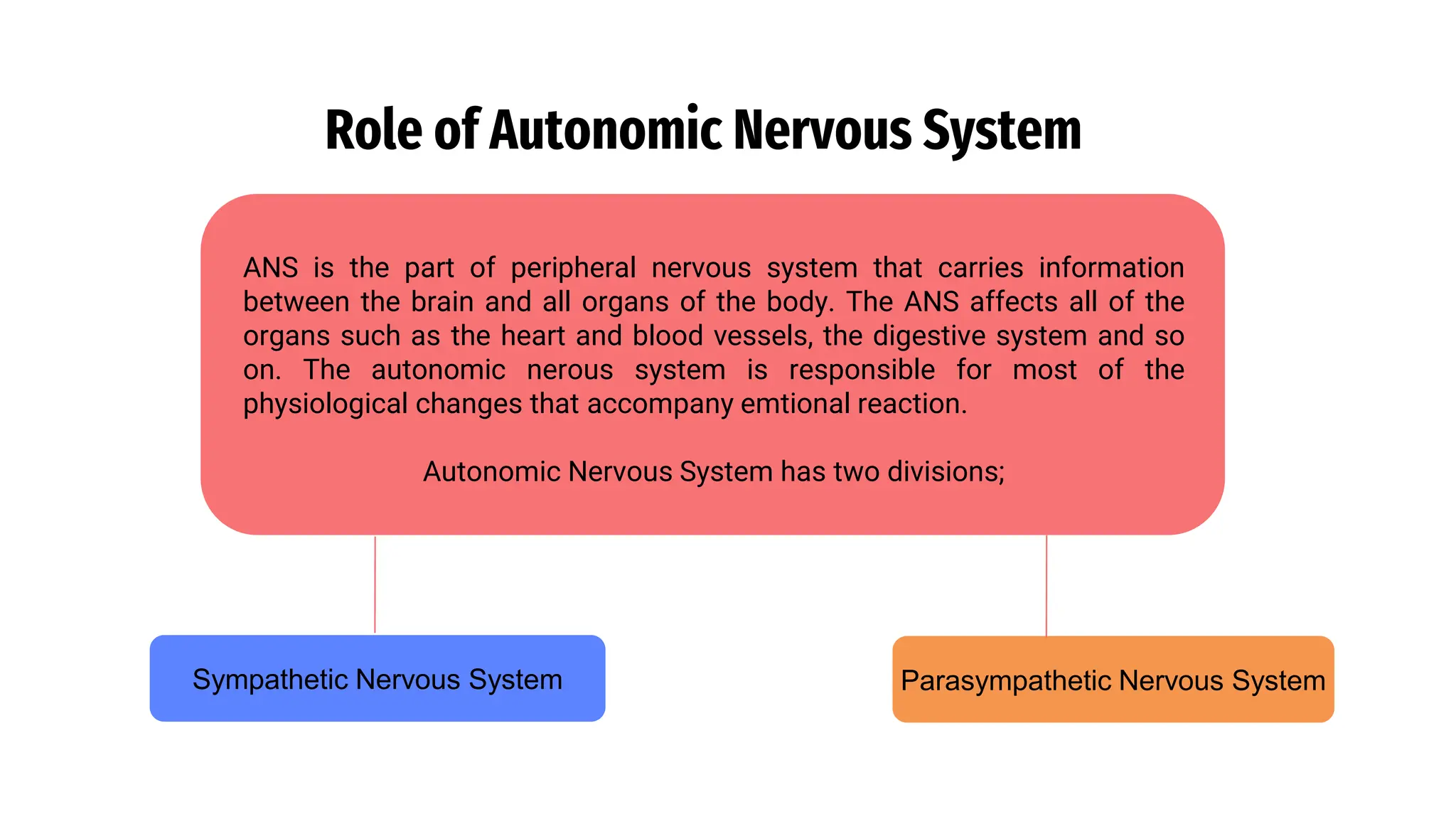 emotions phsiology presentation university level.pdf
