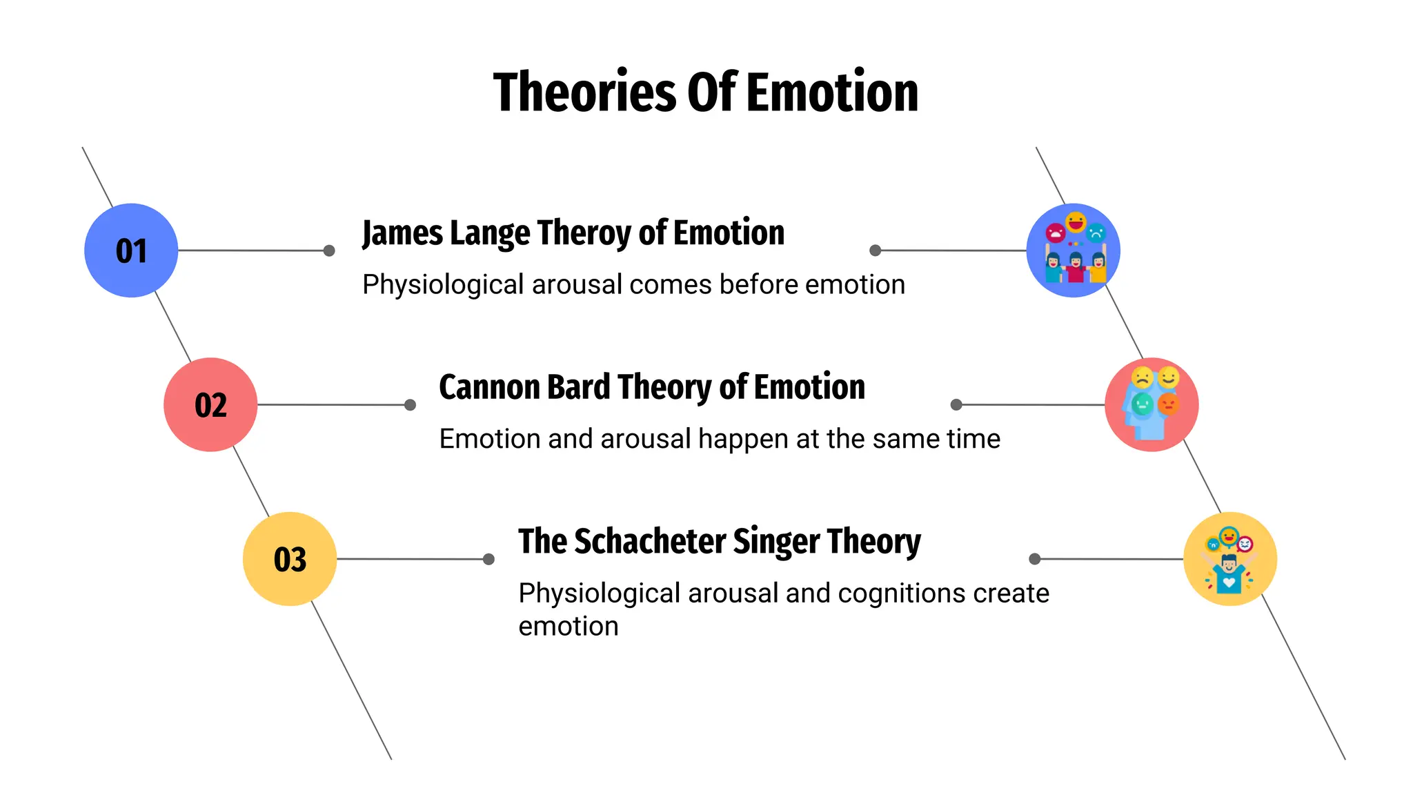 emotions phsiology presentation university level.pdf
