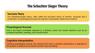 emotions phsiology presentation university level.pdf