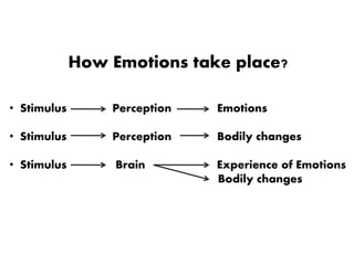 Emotions & physiological manifestations | PPT