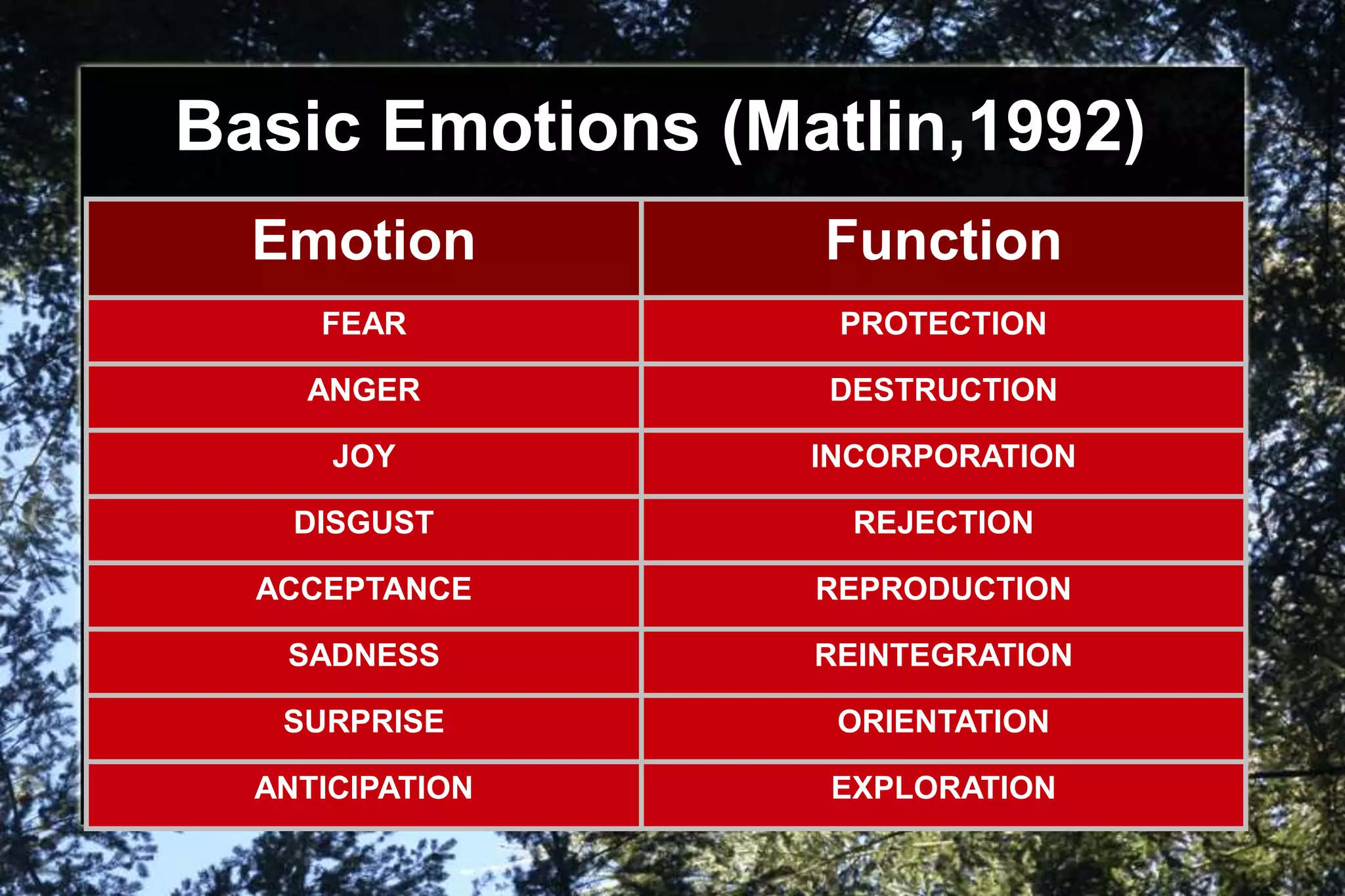 Emotions | PPT