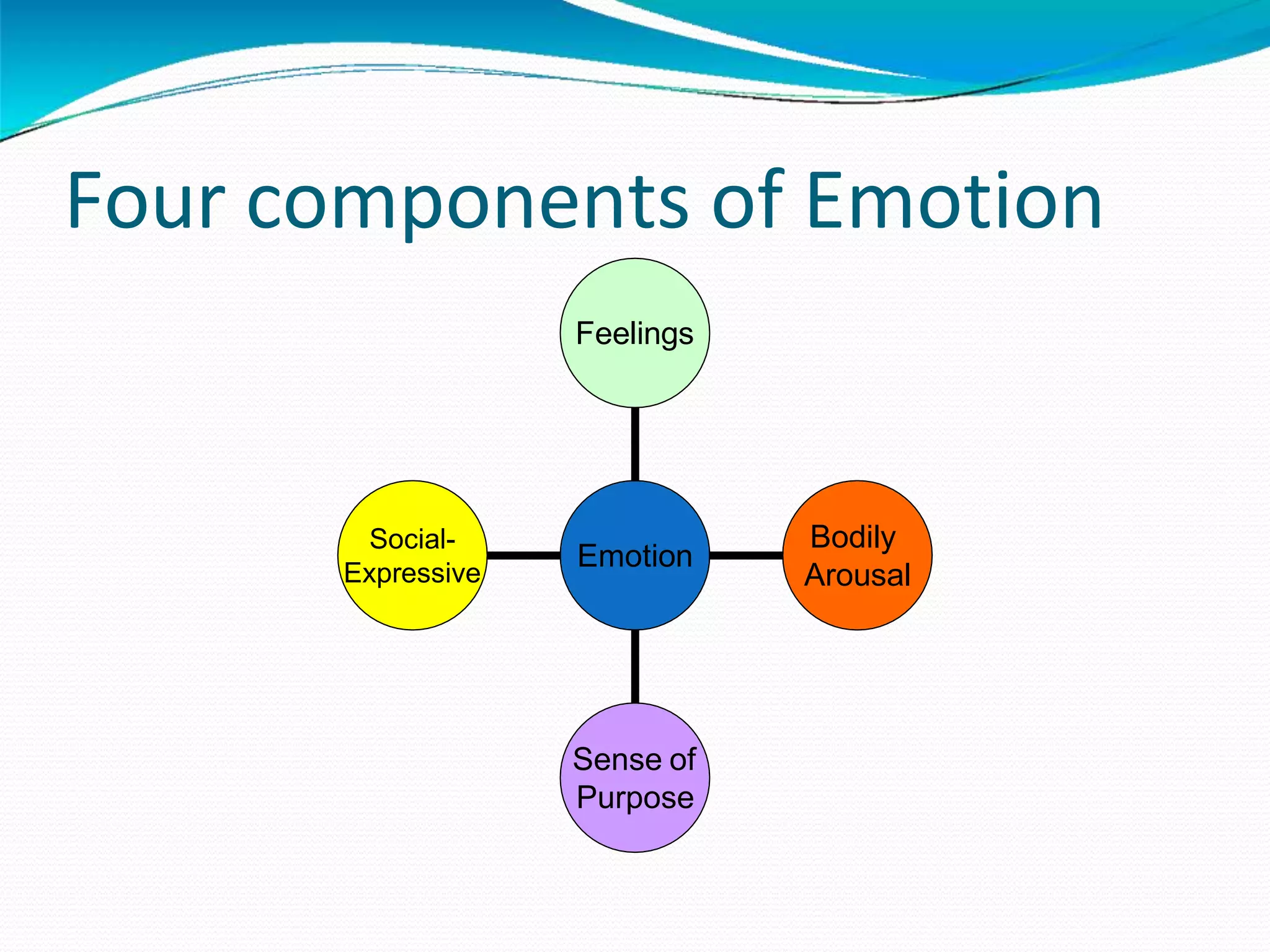 emotionsppt-151206025145-lva1-app6892.pptx