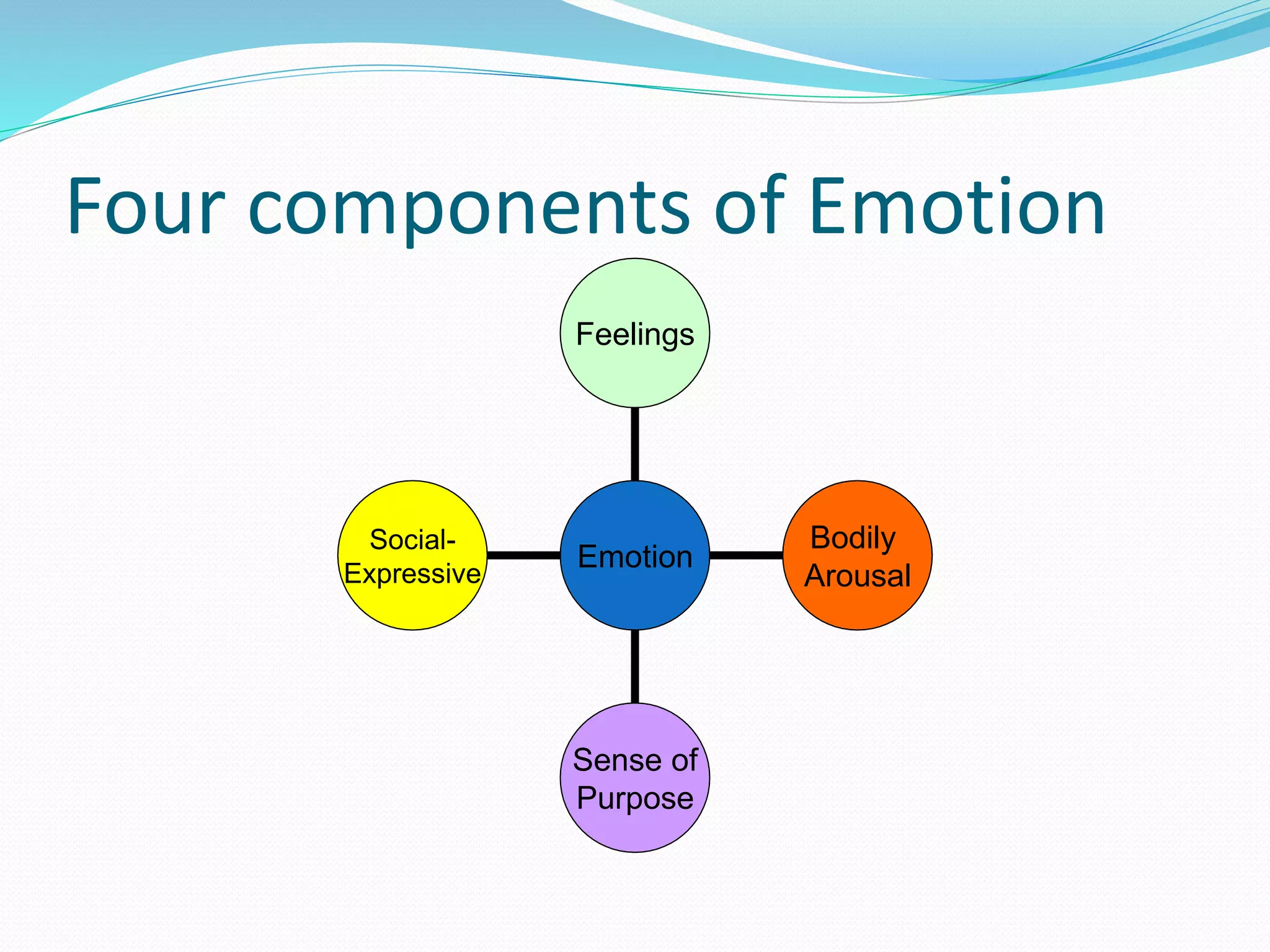 Emotions ppt | PPTX