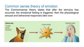 Emotions, Components of emotions, Islamic perspective of Emotions. | PPTX