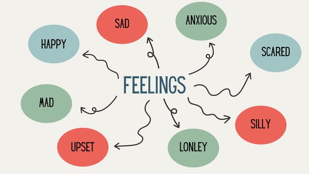 Emotions Presentation in Colorful Fun Style .pdf