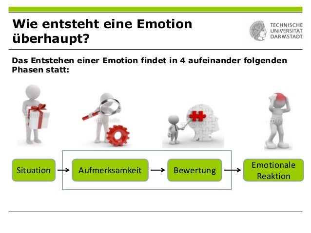 Positive emotionen erweitern die aufmerksamkeit und das denk