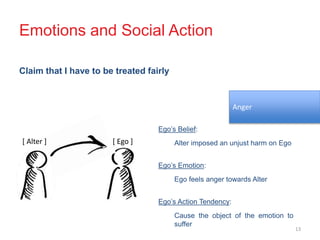 Luhmann and the Sociology of Emotions | PPTX