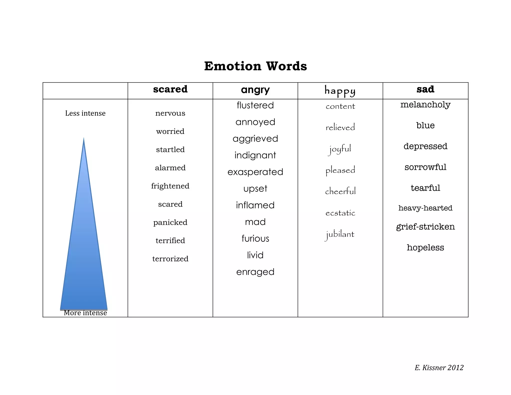Emotion words | DOC