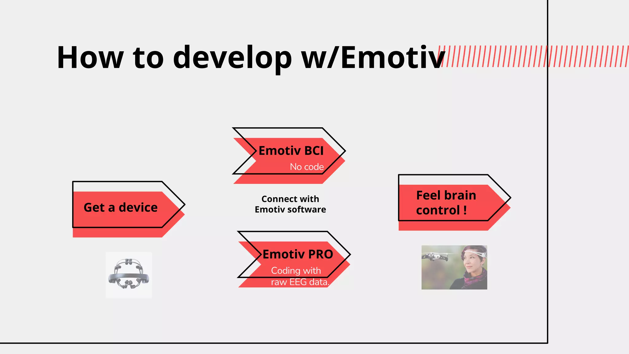 Emotiv Analysis | PDF