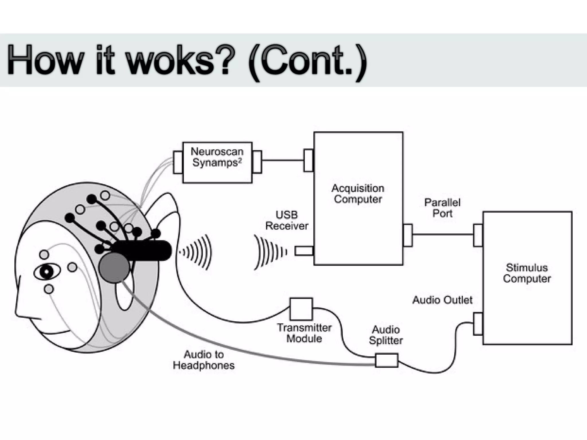 Emotiv epoc | PPT