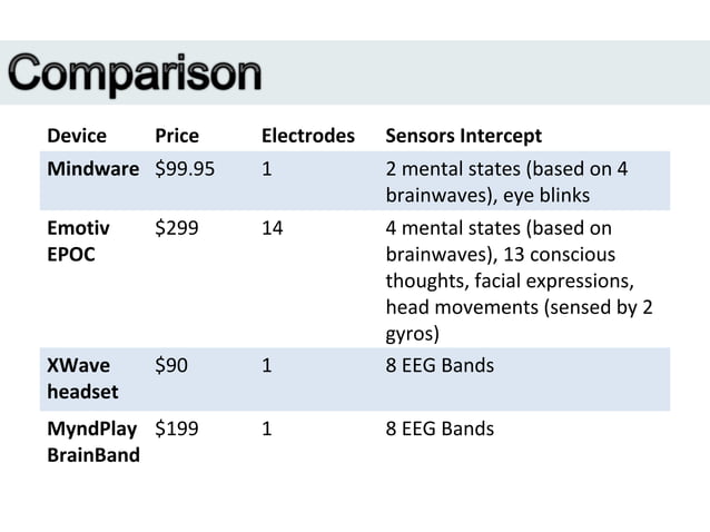 Emotiv epoc | PPT