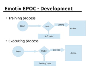 Emotiv epoc introduction | PDF