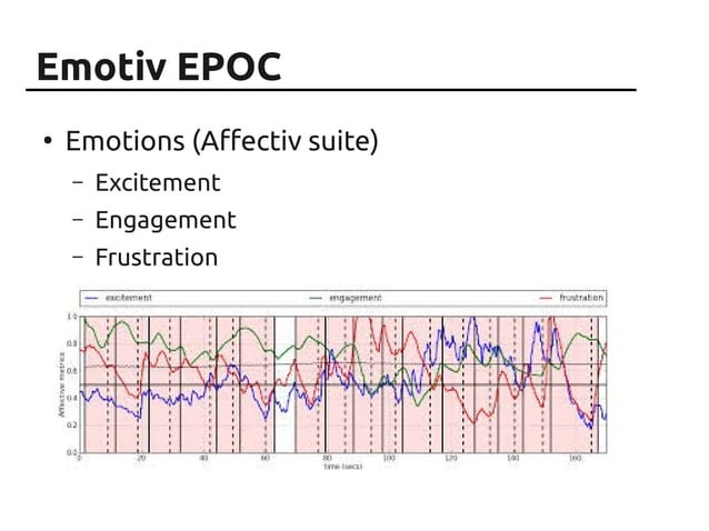 Emotiv epoc introduction | PDF