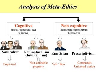 The Emotivism versus The Presciptivism.pptx