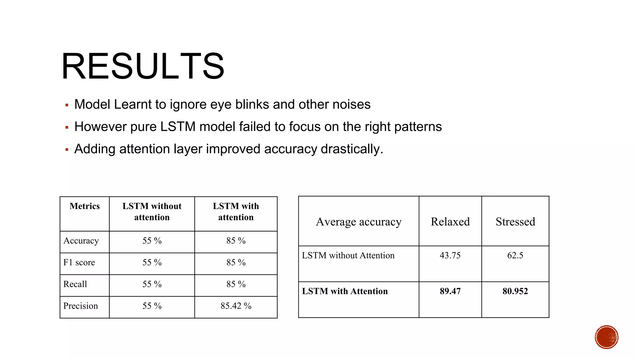 [Paper Presentation] EMOTIONAL STRESS DETECTION USING DEEP LEARNING | PPTX